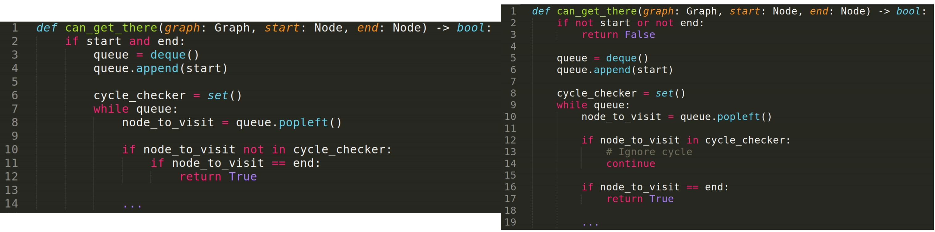 How to run an Effective Code Audit (Includes Code Report Template)